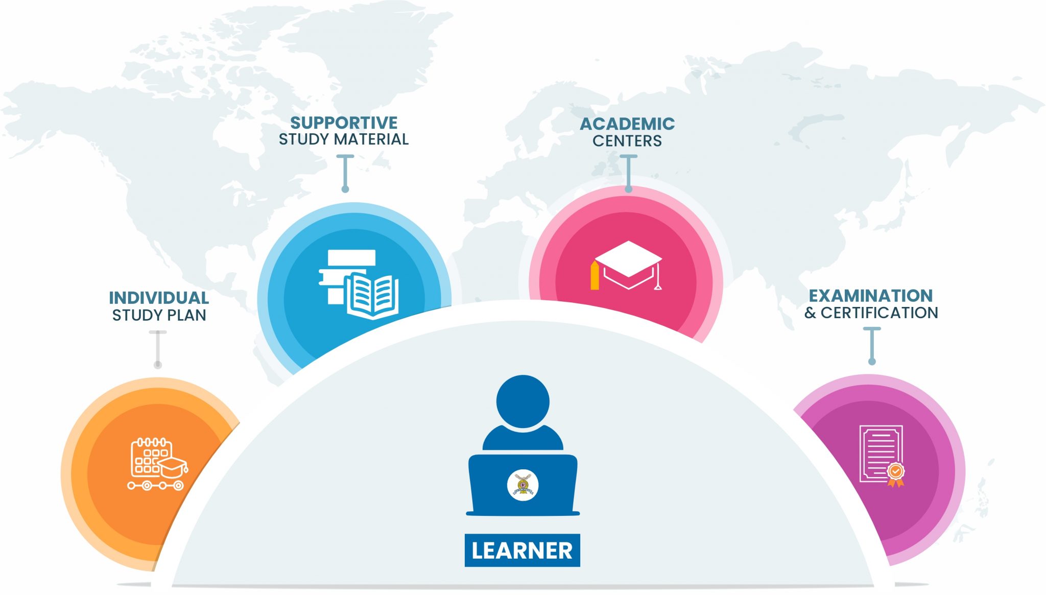 About Us – School of Distance Education